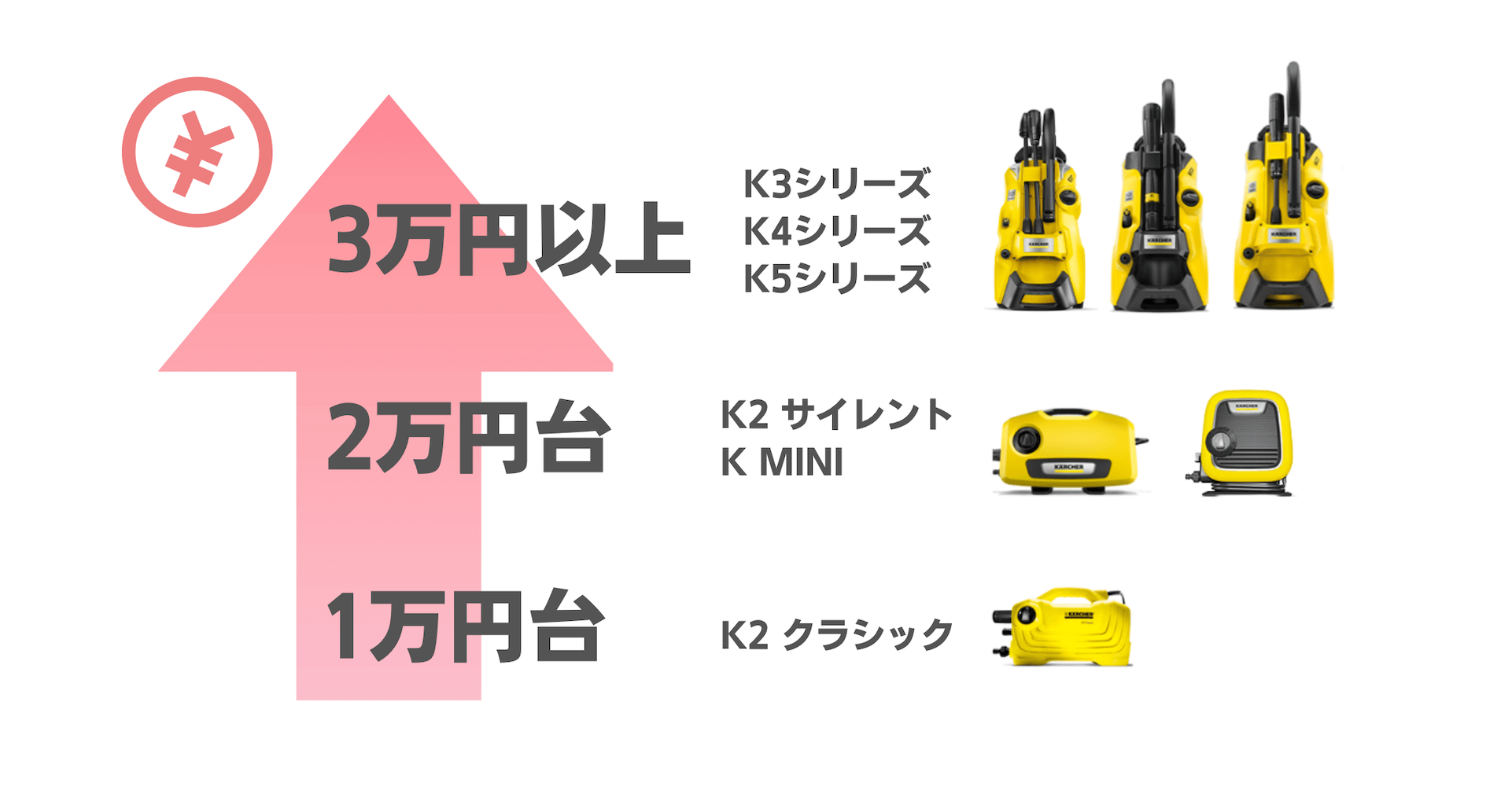 違いは？K2クラシック/K2サイレント/K MINIのケルヒャー人気製品を徹底比較 | 高圧洗浄機おたくの洗車&掃除サイト